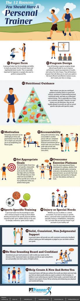 Benefits of a Personal Trainer - Hire a Trainer in 2025