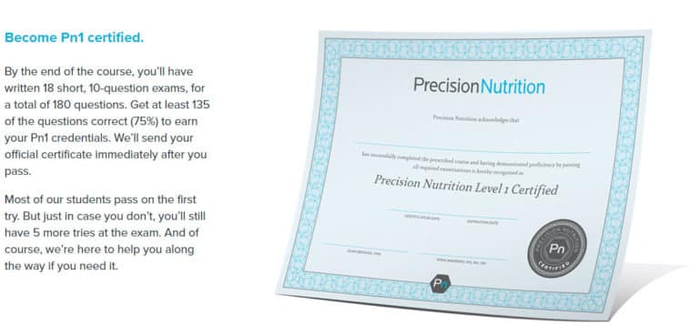 Precision Nutrition (PN1) Review: Is It Legit?