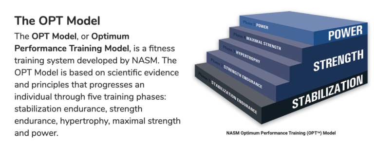 nasm-cpt-review-2021-nasm-certification-cost-value-and-more