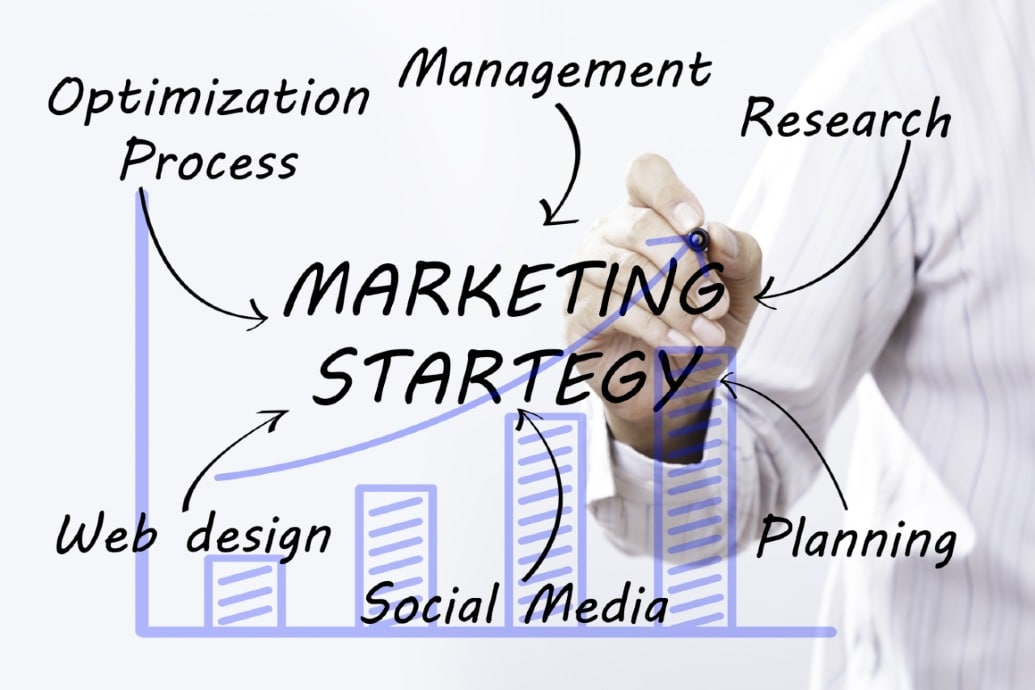 Personal Training Business Plan CHECKLIST - Get Started Today