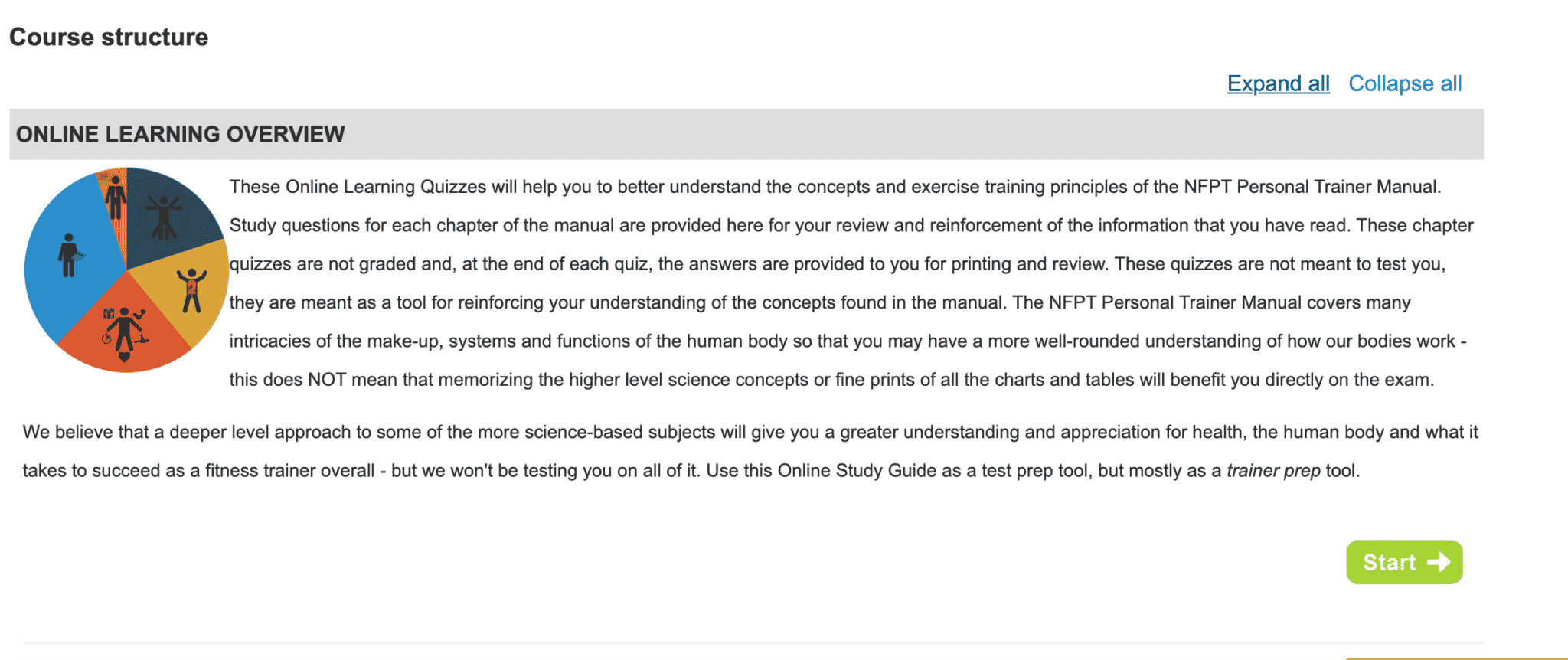 NFPT Personal Trainer Certification Review: Is It Legit?