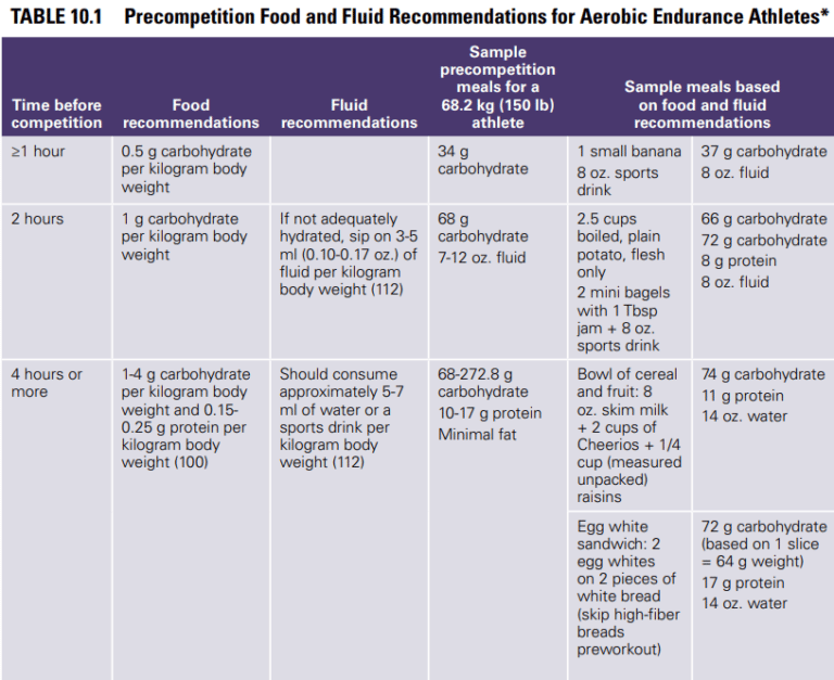 2024 CSCS Certification Review - is the CSCS Worth It?