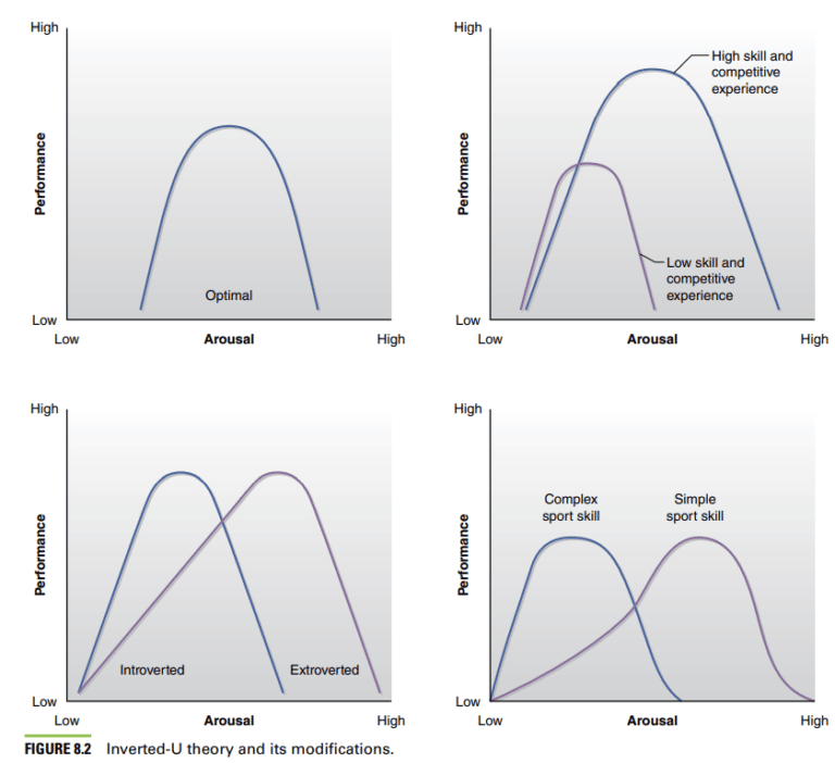 2024 CSCS Certification Review - is the CSCS Worth It?