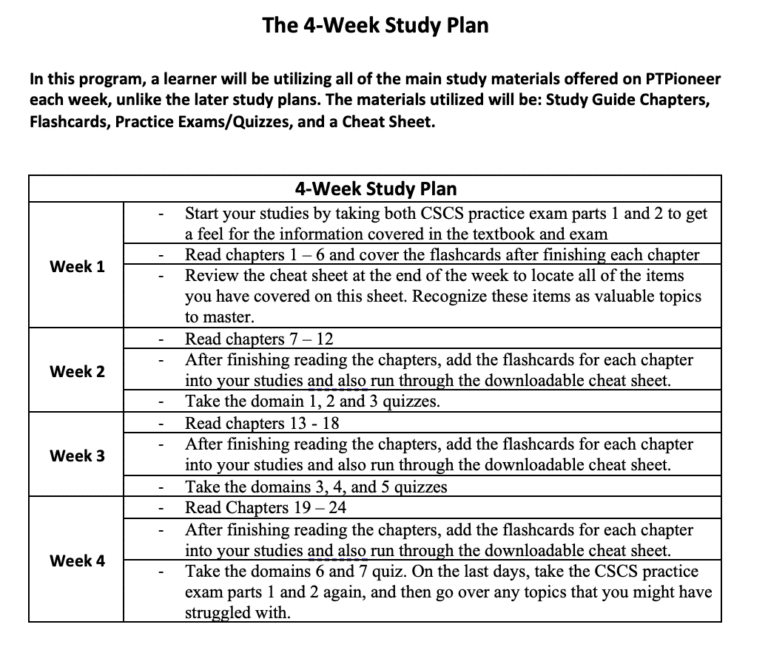Free CSCS Study Plan, Study Calendar + Blueprint