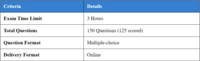 ACE CPT Practice Test – 300 Real Exam-Style Questions