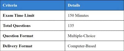 ISSA Practice Test – 240 Real Exam-Style Questions