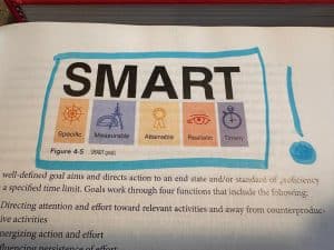 SMART Goal Guidelines (2025 Update)