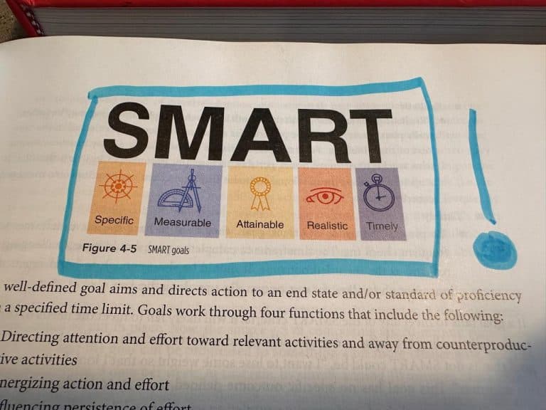 SMART Goal Guidelines (2025 Update)