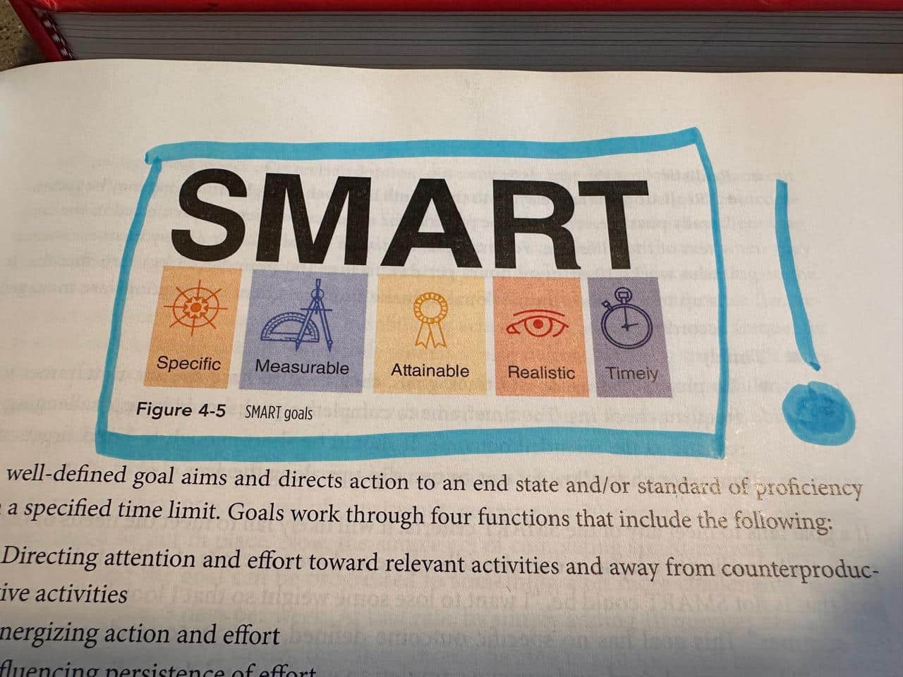SMART Goal Guidelines (2025 Update)