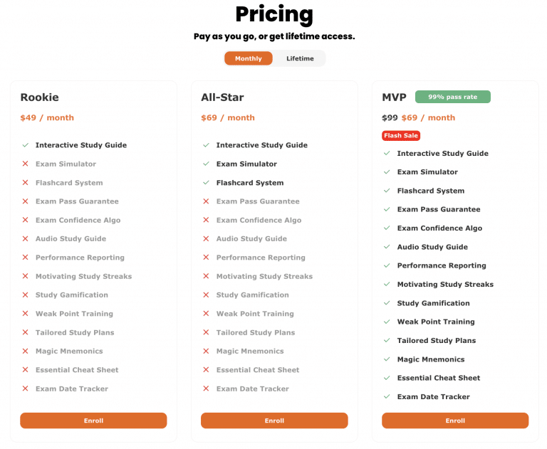 IPTA (Trainer Academy) Review - CPT + Study Materials