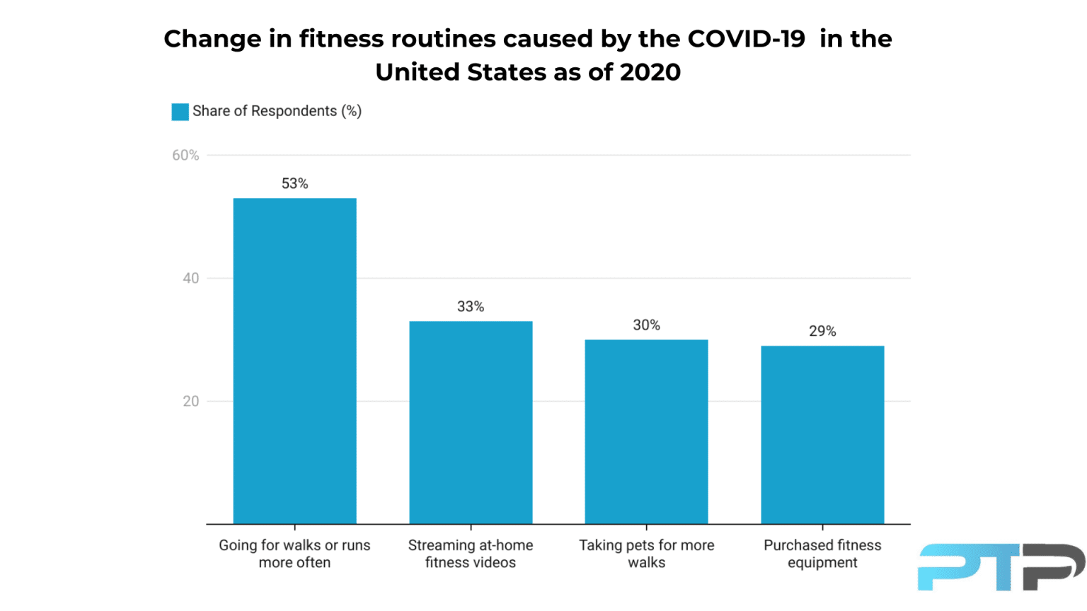 Home Fitness Industry Statistics and Trends for 2024
