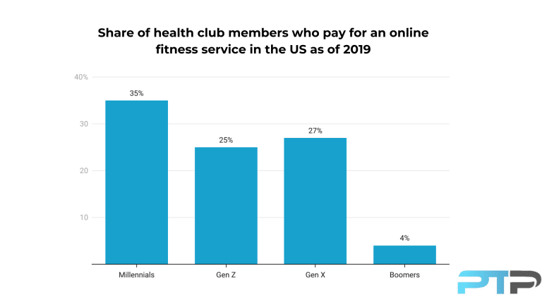 Home Fitness Industry Statistics and Trends for 2024