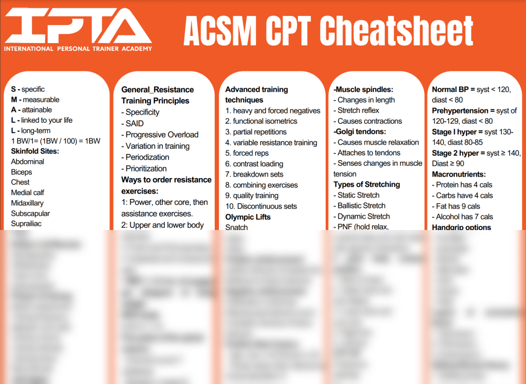 Free ACSM Cheat Sheet - Reduce Study Time Significantly