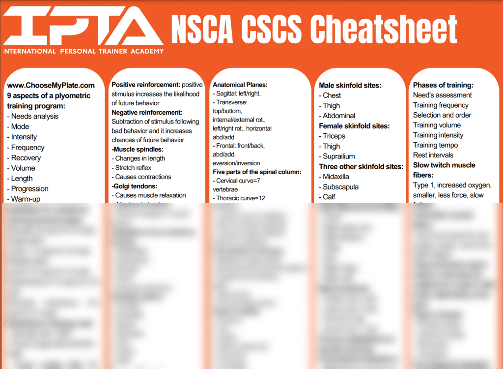 Free CSCS Cheat Sheet - Reduce Study Time Significantly