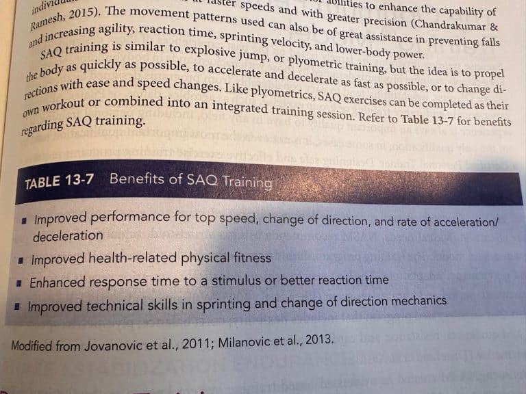 Mastering SAQ Training: Essentials in 2025