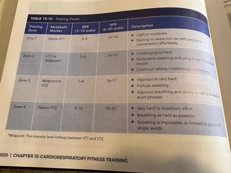 Master Heart Rate Zones: Guide for PT Success in 2025