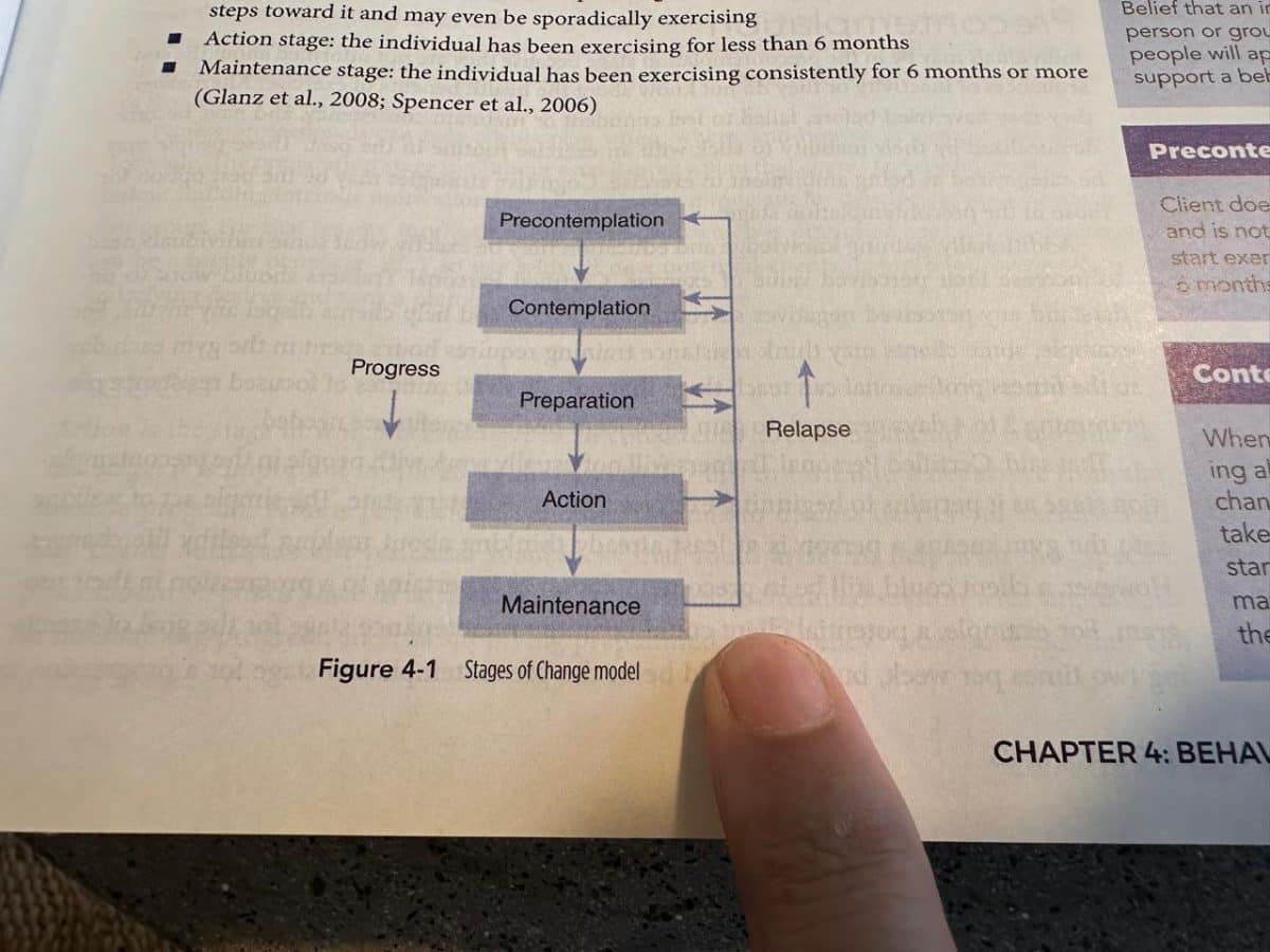 Stages of Change: A Guide for Personal Trainers in 2025