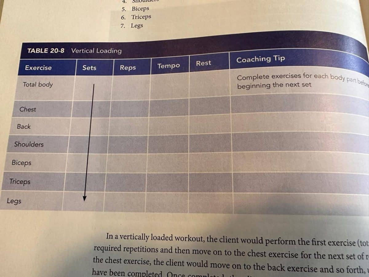 Unlocking the Power of Vertical Loading (2024)
