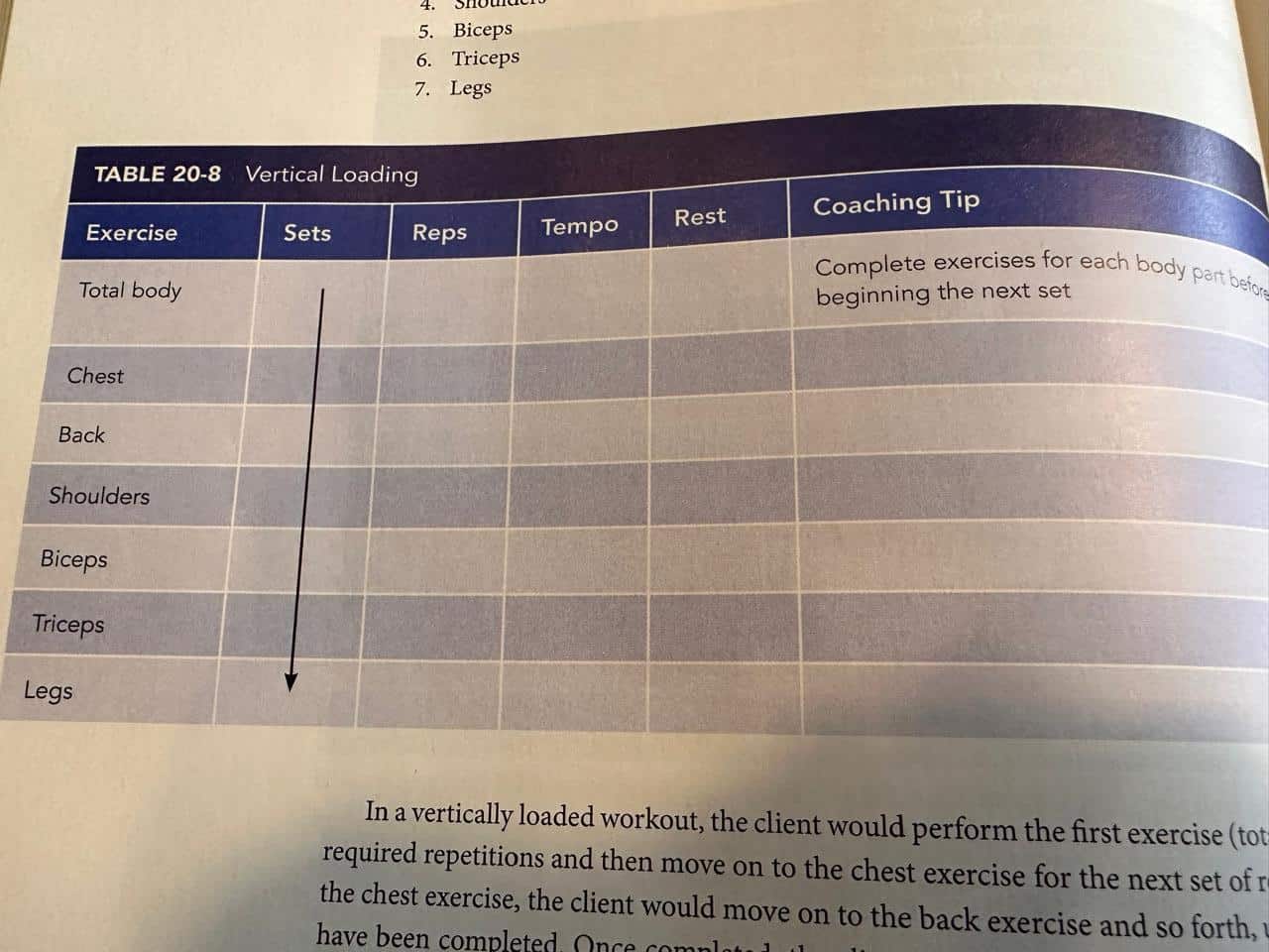 Unlocking the Power of Vertical Loading (2024)