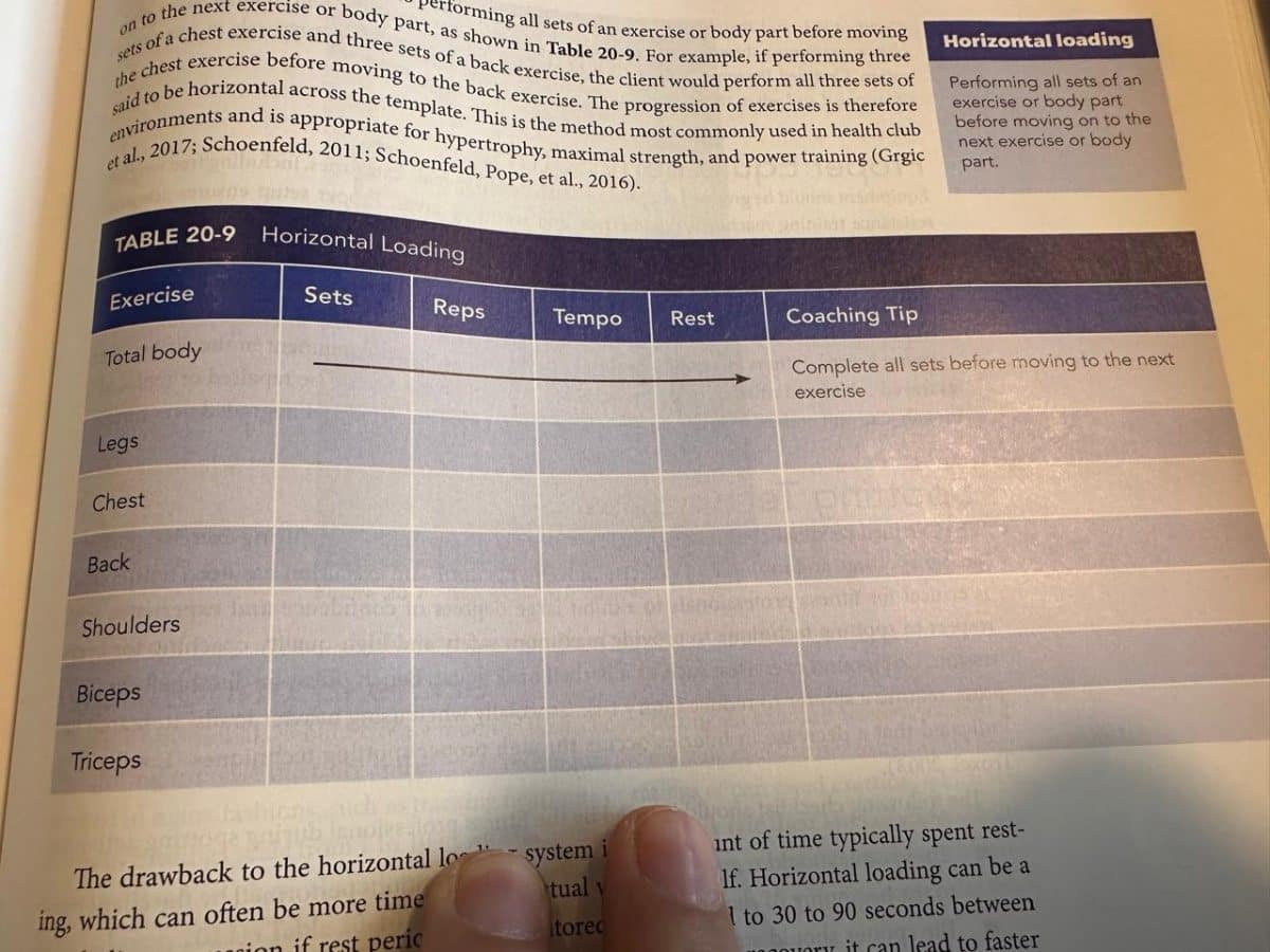 Master Horizontal Loading in Personal Training (2025